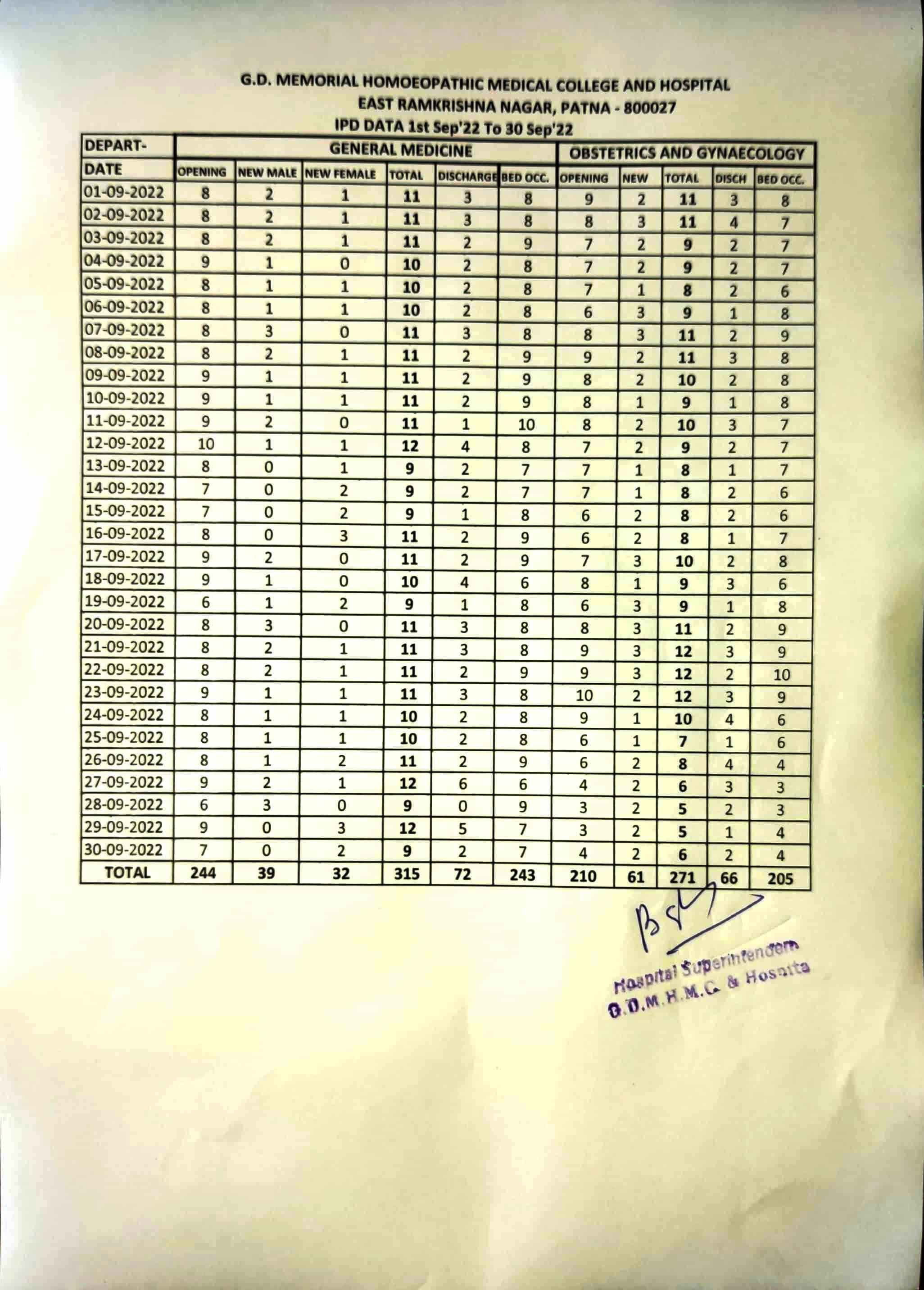 G.D Memorial Homeopathic Medical College and Hospital || Best homeopathy college in patna